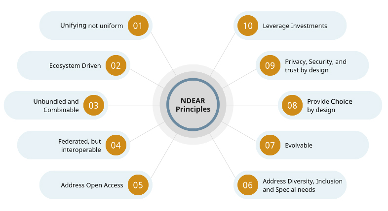 NDEAR | About